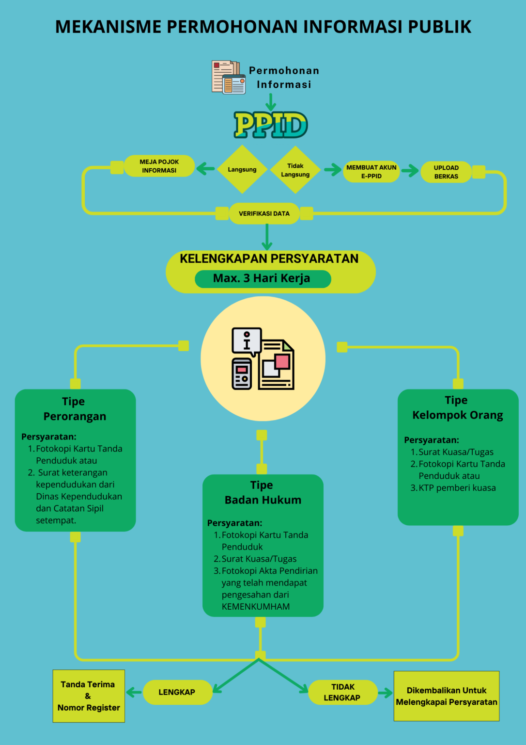 Main RSP Goenawan Partowidigdo